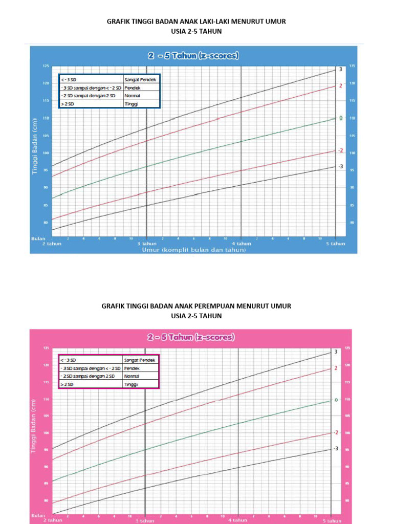 Afik BBTB Dan Tbu | PDF