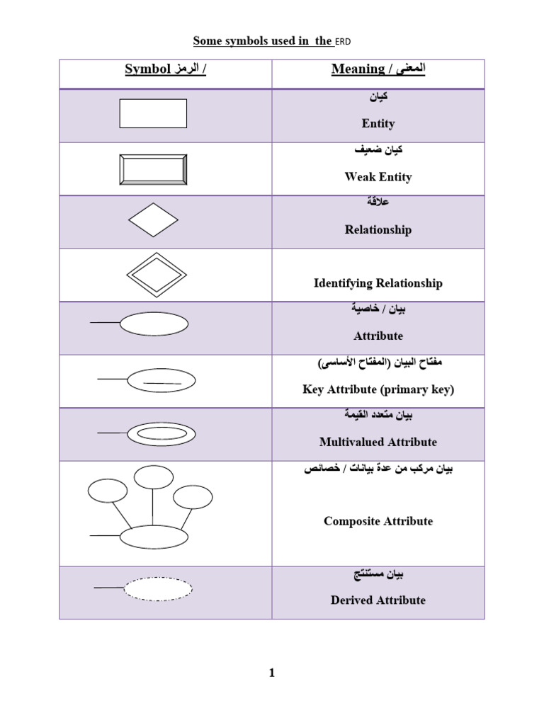 Company ERD | PDF
