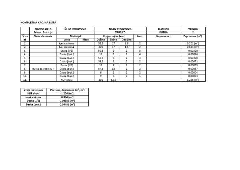 Kompletna Krojna Lista | PDF