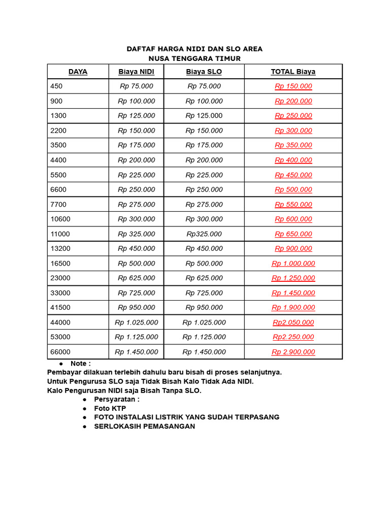 Daftaf Harga Nidi Dan Slo Area | PDF