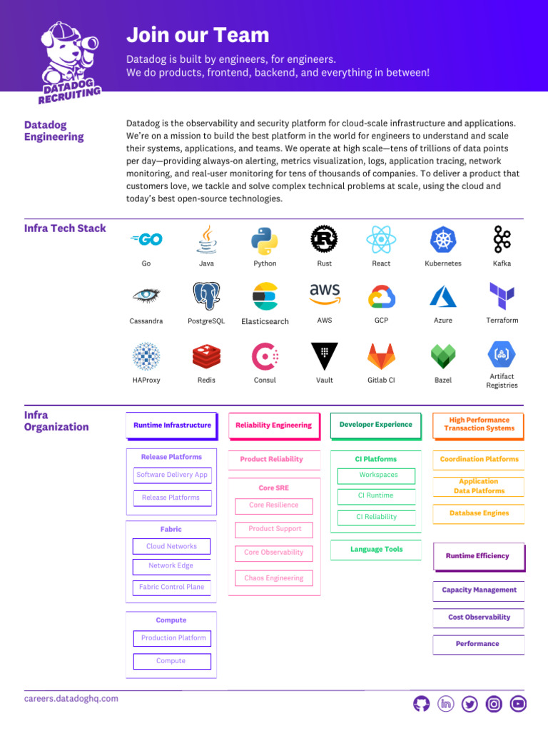 Infrastructure SRE-Teams@Datadog | PDF | Cloud Computing | Computer Network Infrastructure SRE-Teams@Datadog | PDF | Cloud Computing | Computer Network