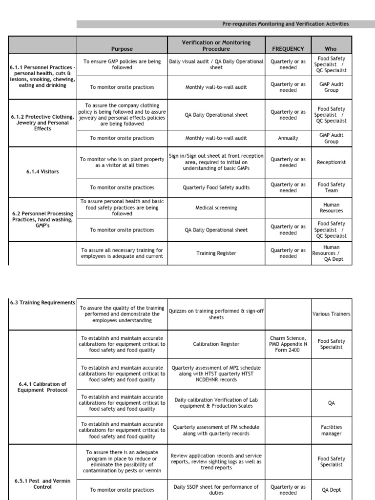 Prereq Verification Table | PDF | Quality Assurance | Food Safety