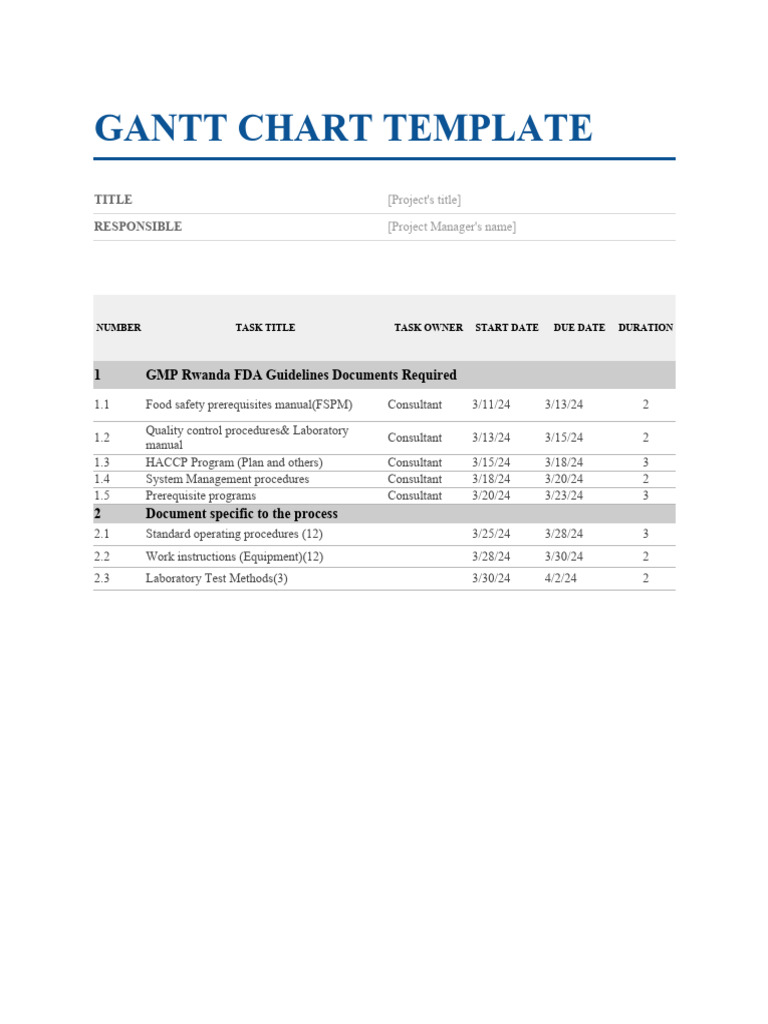 Gantt Chart | PDF | Business Process | Safety