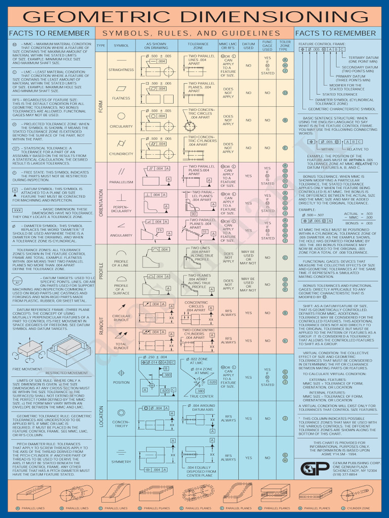 20 Geometric Dimensioning | PDF