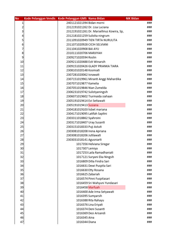 Form MCL Pontianak | PDF