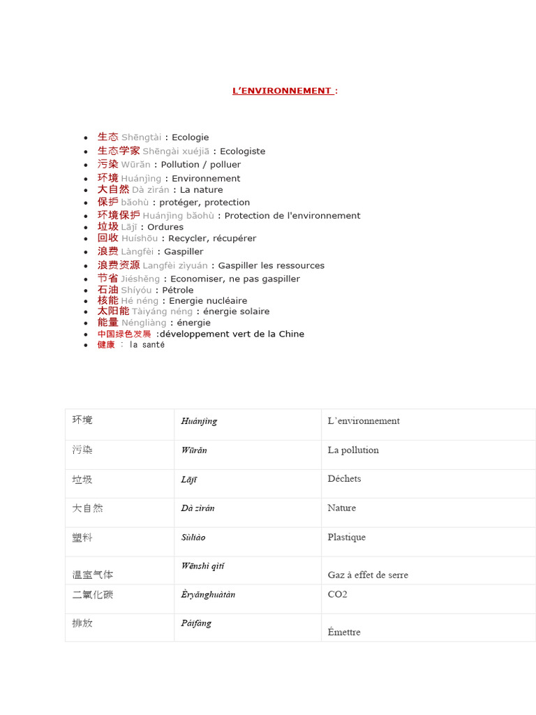 Environnement Lexique | PDF