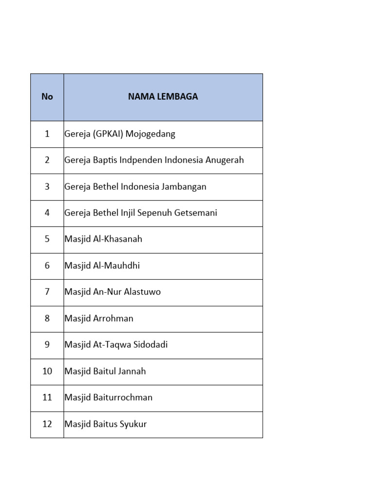 Progres Proposal-Des2023 (1) | PDF