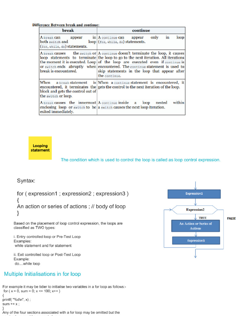 Part 2 Conditional Branching And Loops Pdf