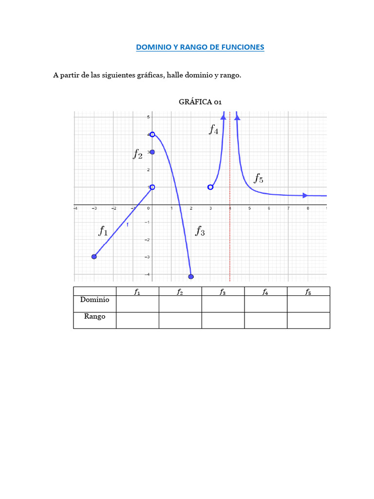 Dominio y Rango - Gráficas | PDF