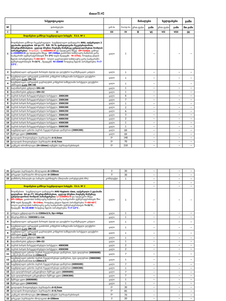 Xarjtagritskvhis Forma | PDF