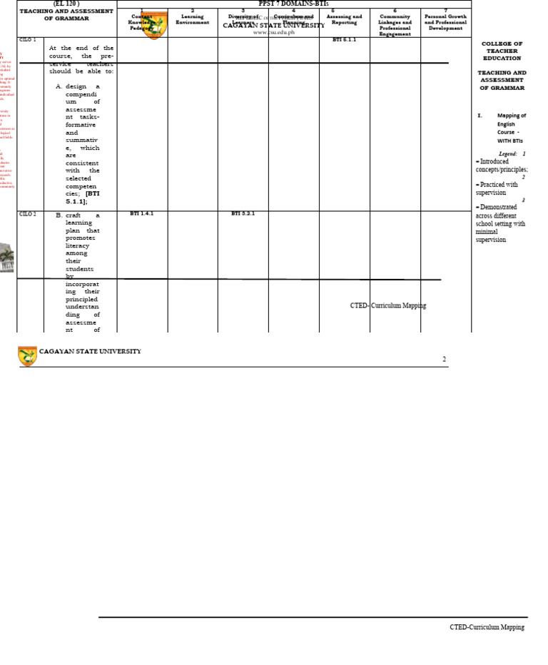 Teaching And Assessment Of Grammar Pdf Cognitive Science Behavior Modification