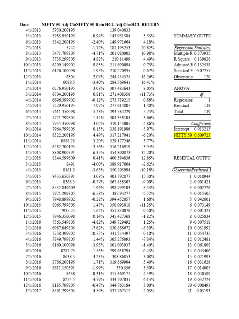 COST OF EQUITY | PDF | Errors And Residuals | Coefficient Of Determination