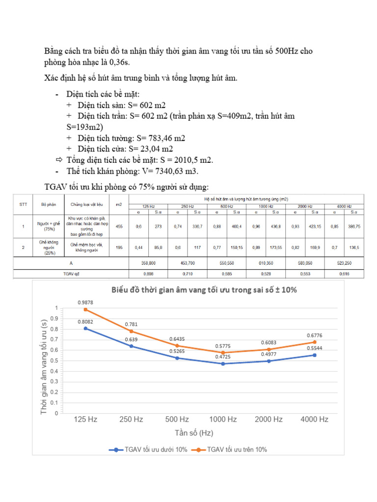 Thiết kế trang âm | PDF