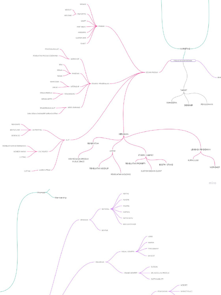 Brainstorming DESIGN THINKING | PDF