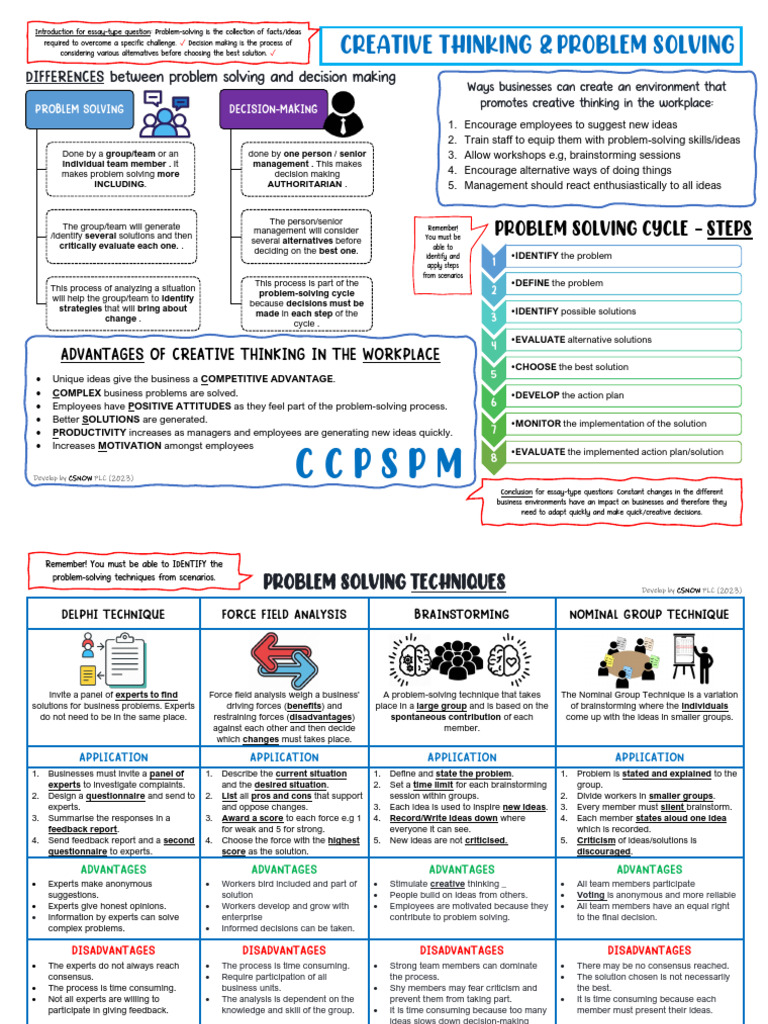 Roles Creative Thinking and Problem Solving Eng | PDF | Brainstorming ...