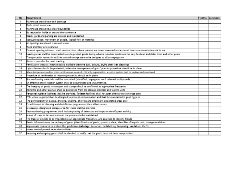 Warehouse-GMP Requirements | PDF