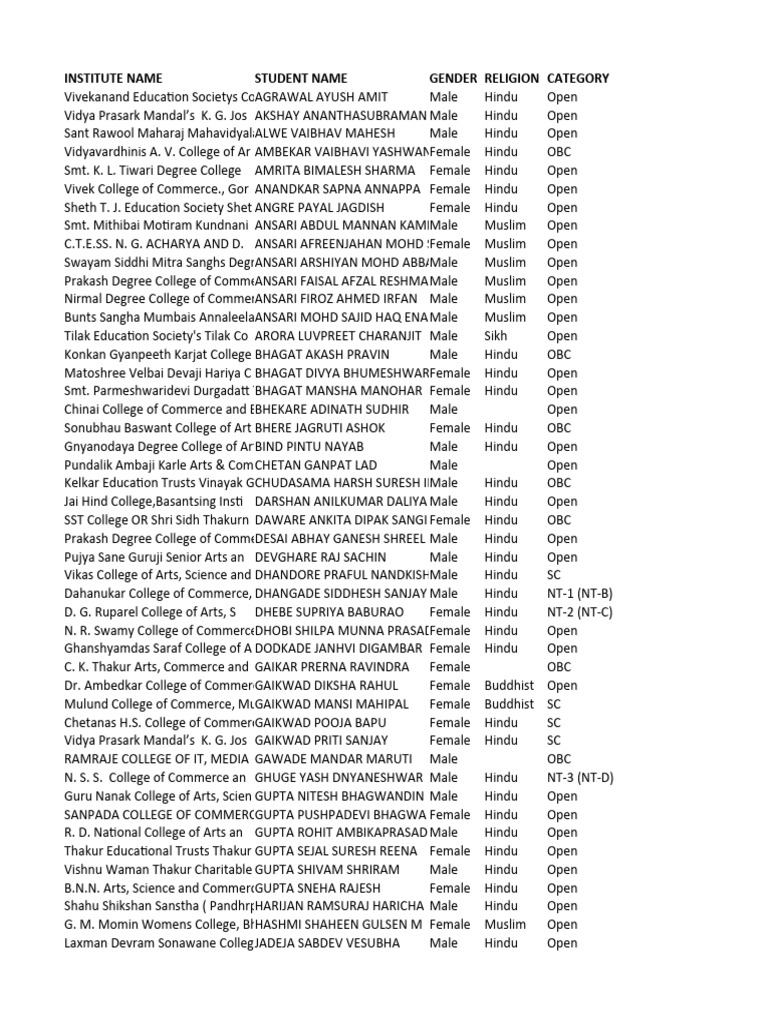 Mumbai University Final Year B.com 2023 24 Batch SAMPLE 2 | PDF | Indian Religions
