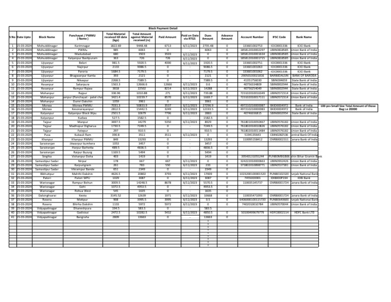 Block Transaction Detail | PDF | Financial Technology | Finance & Money ...