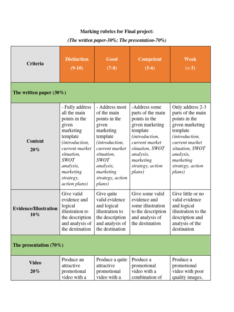 Final Project Marking Rubric Guide | PDF | Educational Assessment And ...