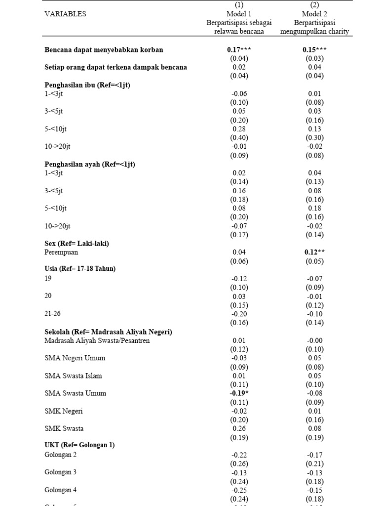 Hasil Dan Pembahasan Tabel Regresi | PDF