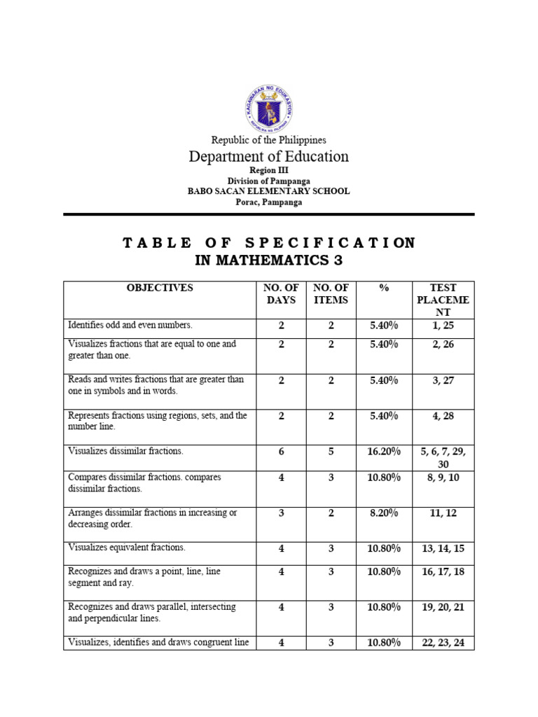 Tos Q3 Mathematics | PDF