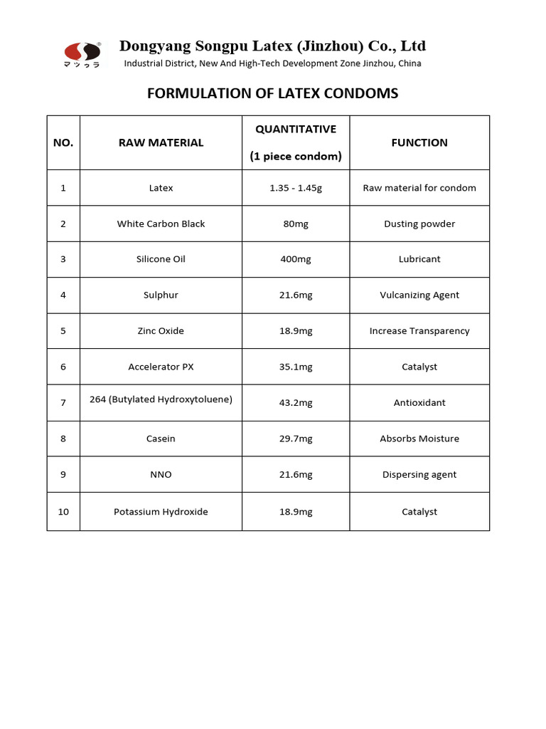 6 Condom Formulation Pdf