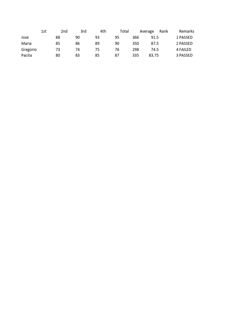Computation of Grade | PDF