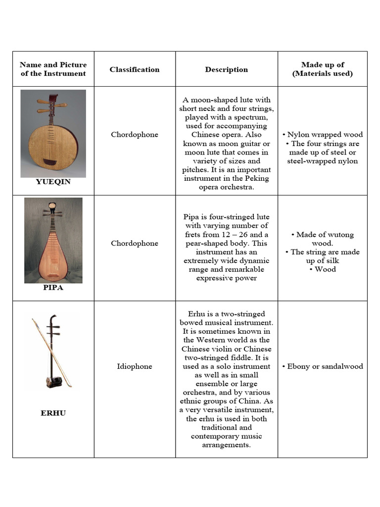Musical Instruments of China | PDF | String Instruments | Musical ...