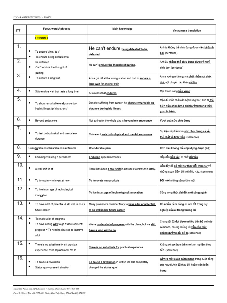 VOCAB NOTES REVISION 1 - KHỐI 9 (Bản đầy đủ) | PDF