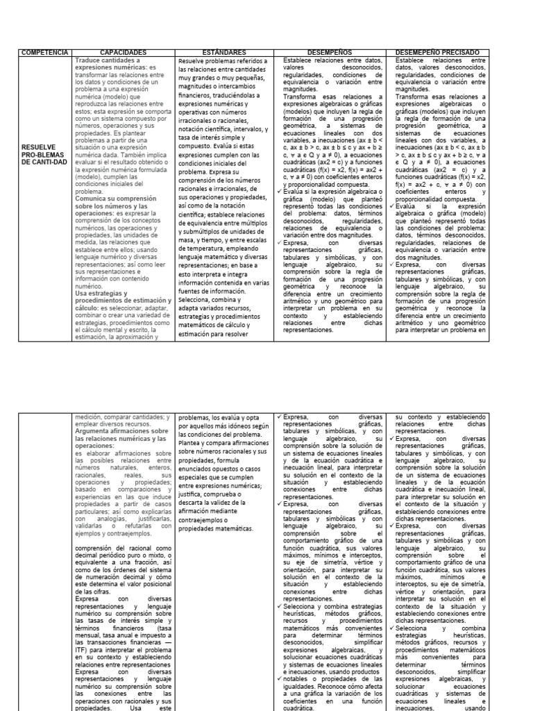 Malla Curricular Del Tercer Año de Matematica | PDF | Ecuaciones | Geometría