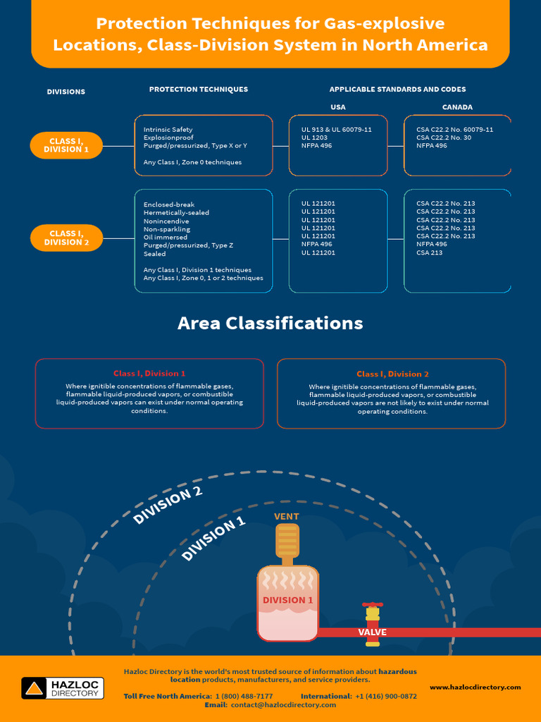 Class-Division System in North America | PDF | Occupational Safety And ...