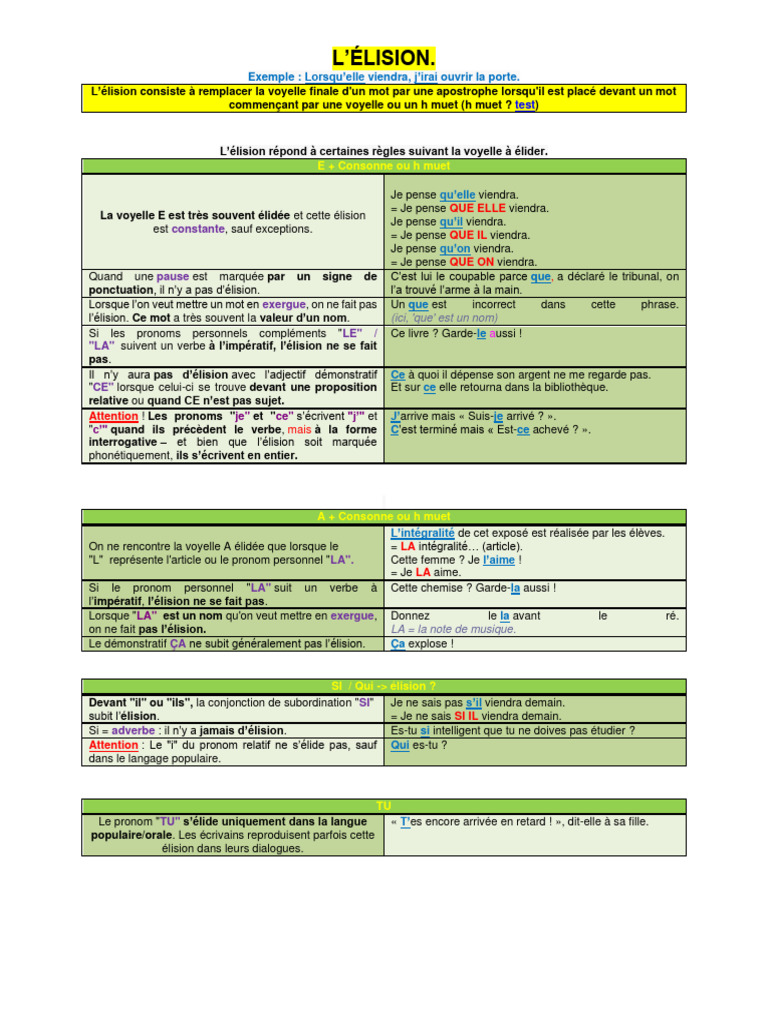 Comprendre l'élision en français | PDF | Pronom | Phrase
