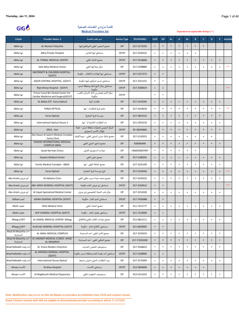 Update Providers List - Jan2024 | PDF | Health Care | Medicine