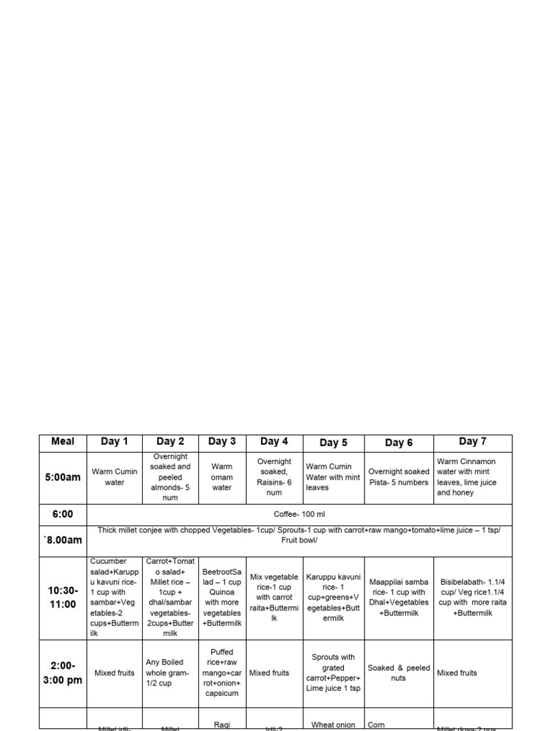 7 Day Diet Veg MRP | PDF | Foods | Sugar