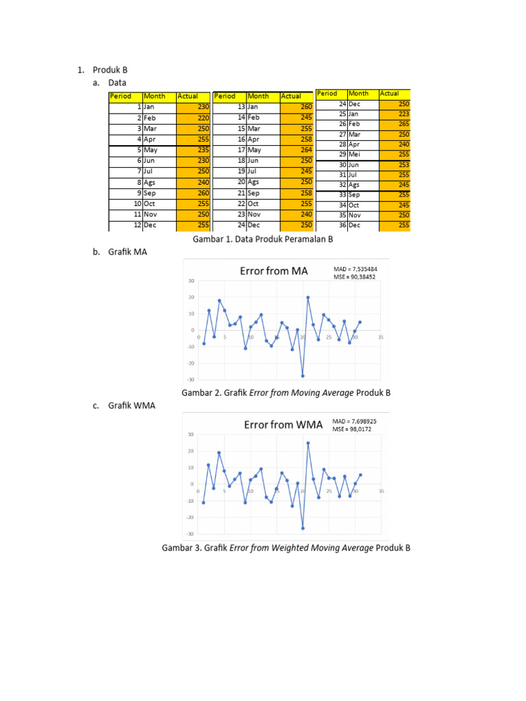 Hasil Acara 2 PP | PDF