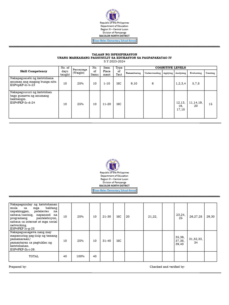 Q1-TOS-EsP4-Romina Maningas - Docx 23-24 | PDF Q1-TOS-EsP4-Romina Maningas - Docx 23-24 | PDF