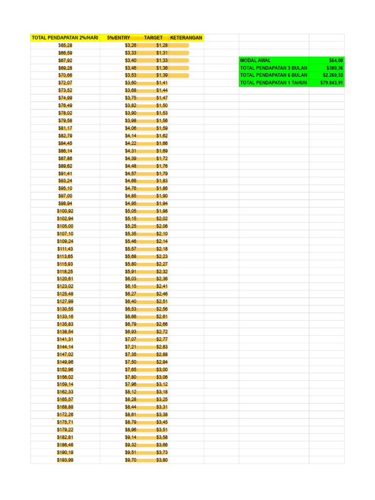 Salinan Dari TRADING PLAN-compressed | PDF