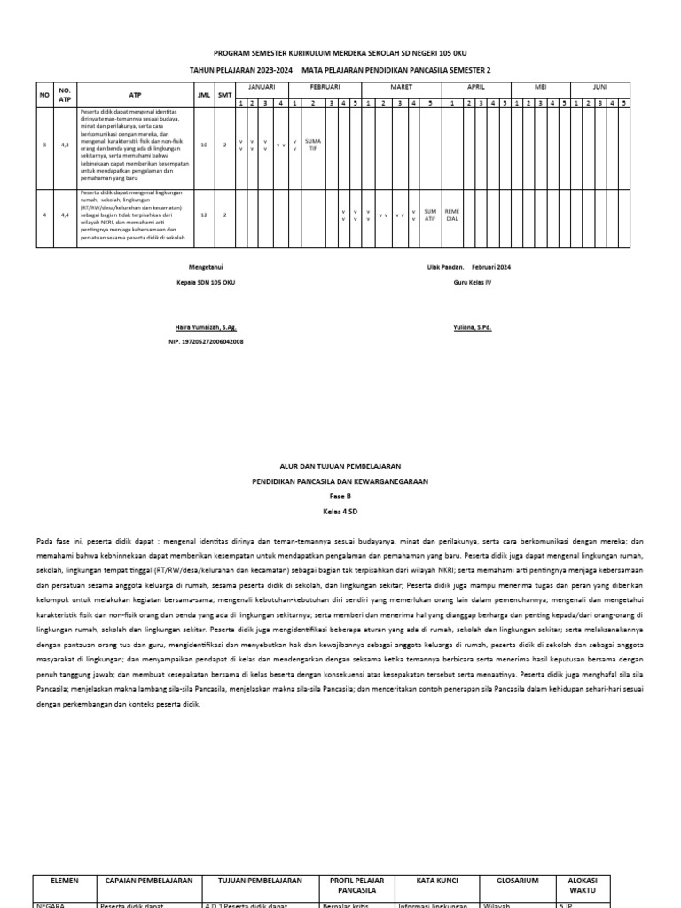 Program Semester Kurikulum Merdeka Sekolah SD Negeri 99 0ku | PDF