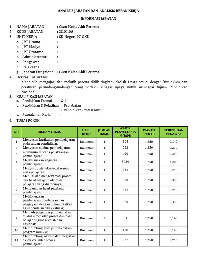Anjab Guru Kelas Ahli Pertama | PDF