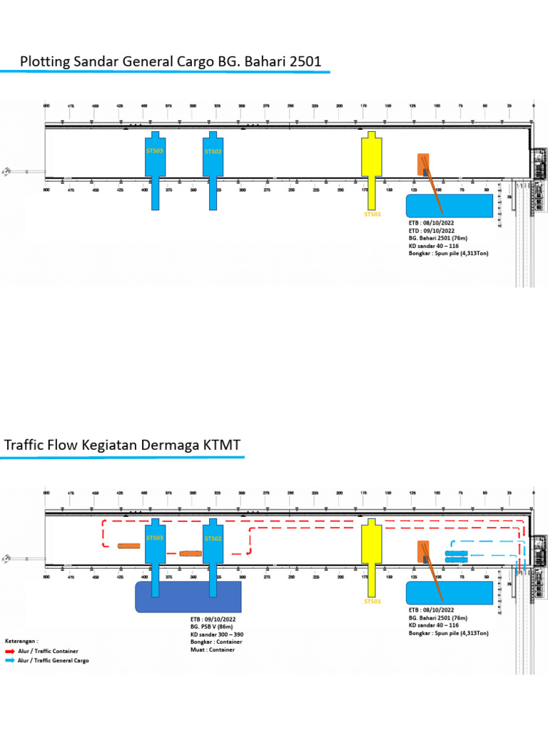 Plotting BG. Bahari 2501 | PDF | Technology & Engineering
