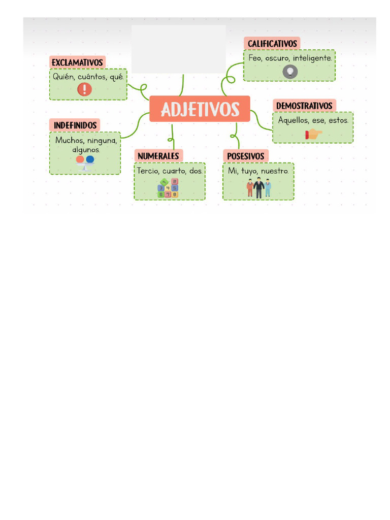 Definicion de Adjetivos | PDF