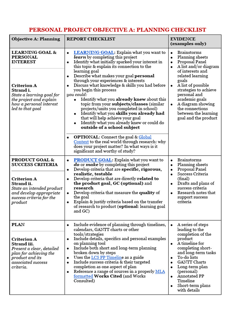 PERSONAL PROJECT OBJECTIVE Check-List | Download Free PDF | Knowledge ...