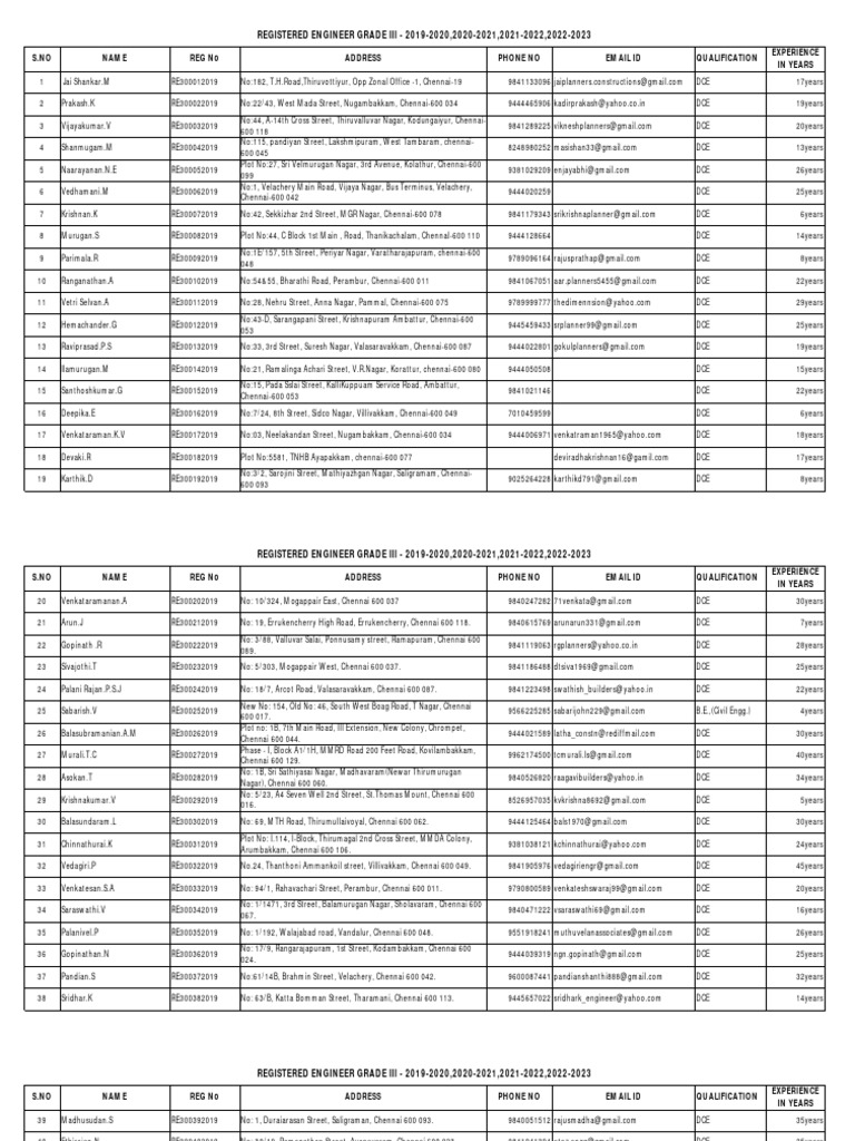 CMDA Registered Engineers List 2019-2023 | PDF | Tamils | Tamil Nadu