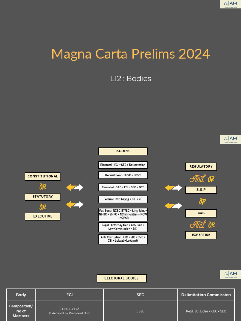 L12 Bodies MC Prelims 2024 1 Lyst9202 | PDF | Government Of India | Government