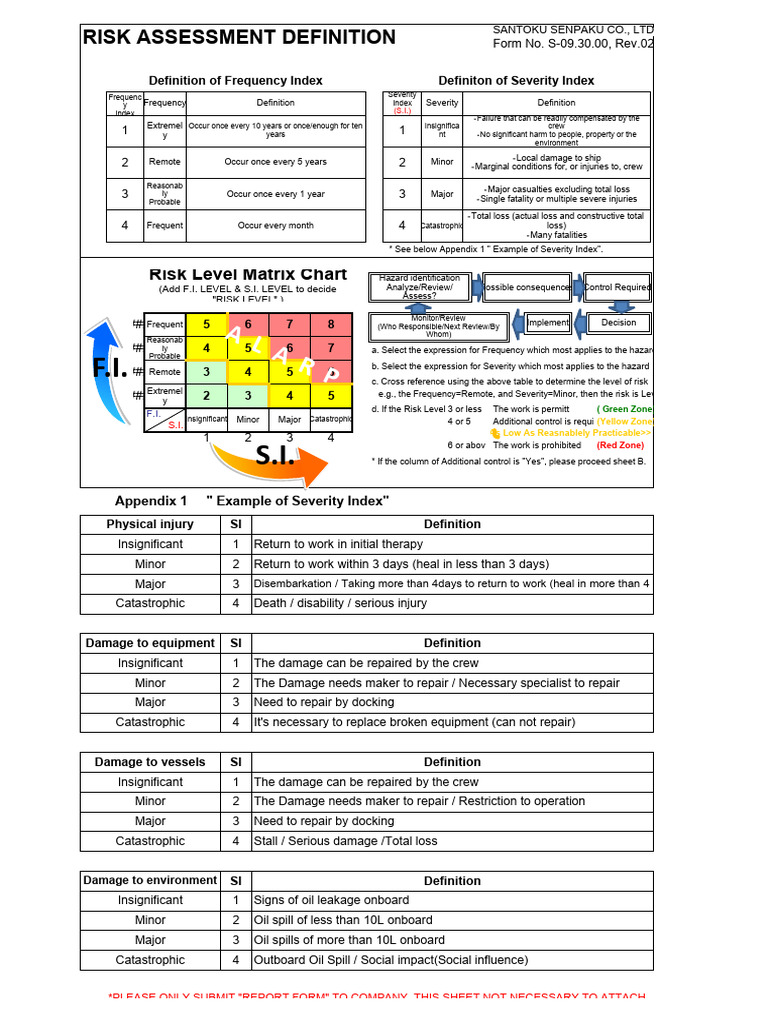 S-093000 OWS Operation, Risk Assessment Form Rev02 July 1 2019. | PDF