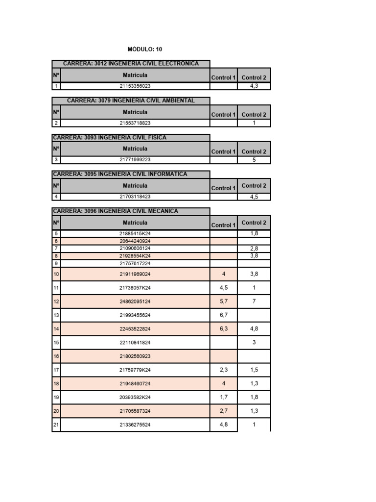 Notas Control 2 - Modulo 10 Rosario - Sepúlveda - Rocio - Leal | PDF | Object Oriented ...