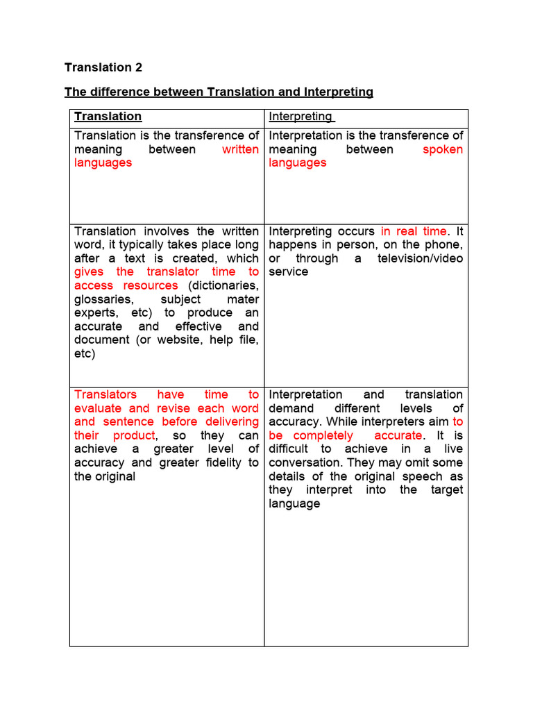 3. PERTEMUAN KE 3. the Different Between Translation and Interpreting | PDF | Language ...