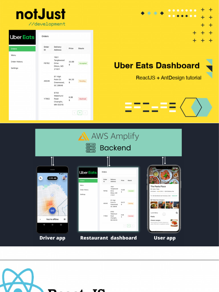 ReactJS Uber Eats Dashboard Guide | PDF