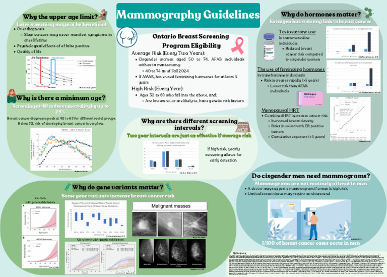 MEDPHYS Poster Project | PDF