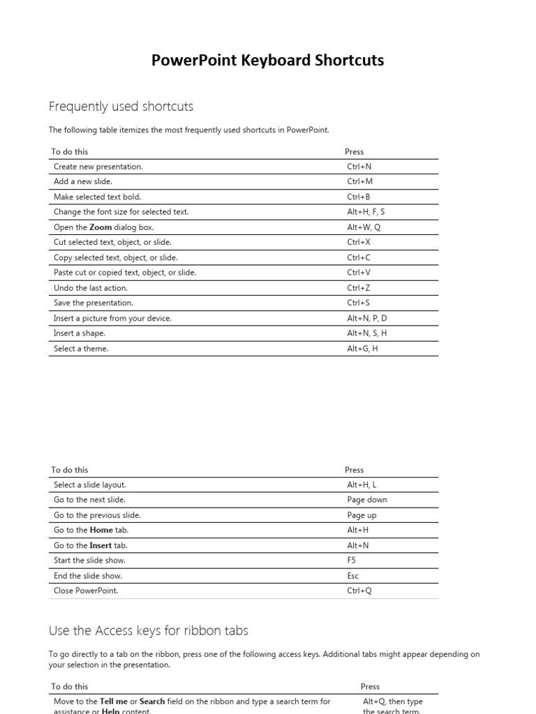 PowerPoint Keyboard Shortcuts | PDF | Computer Keyboard | Keyboard Shortcut